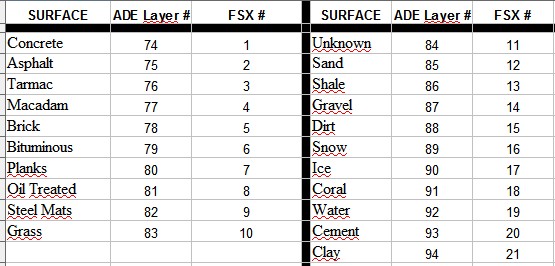 Layering | FSDeveloper